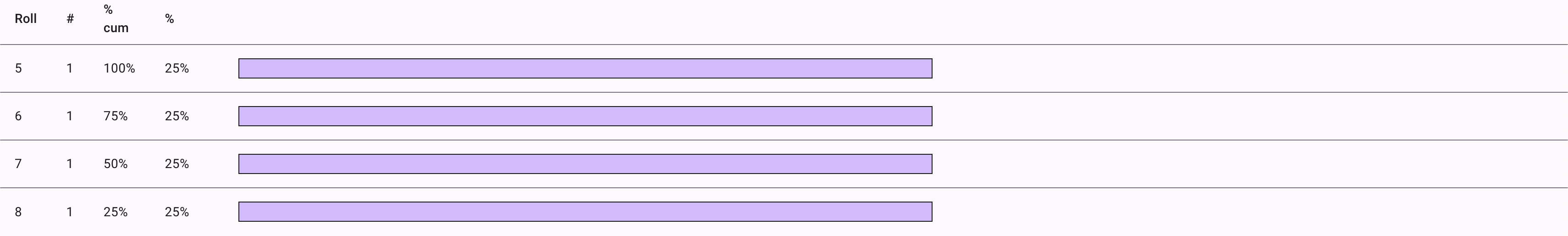 angular-bg3-cheats documentation